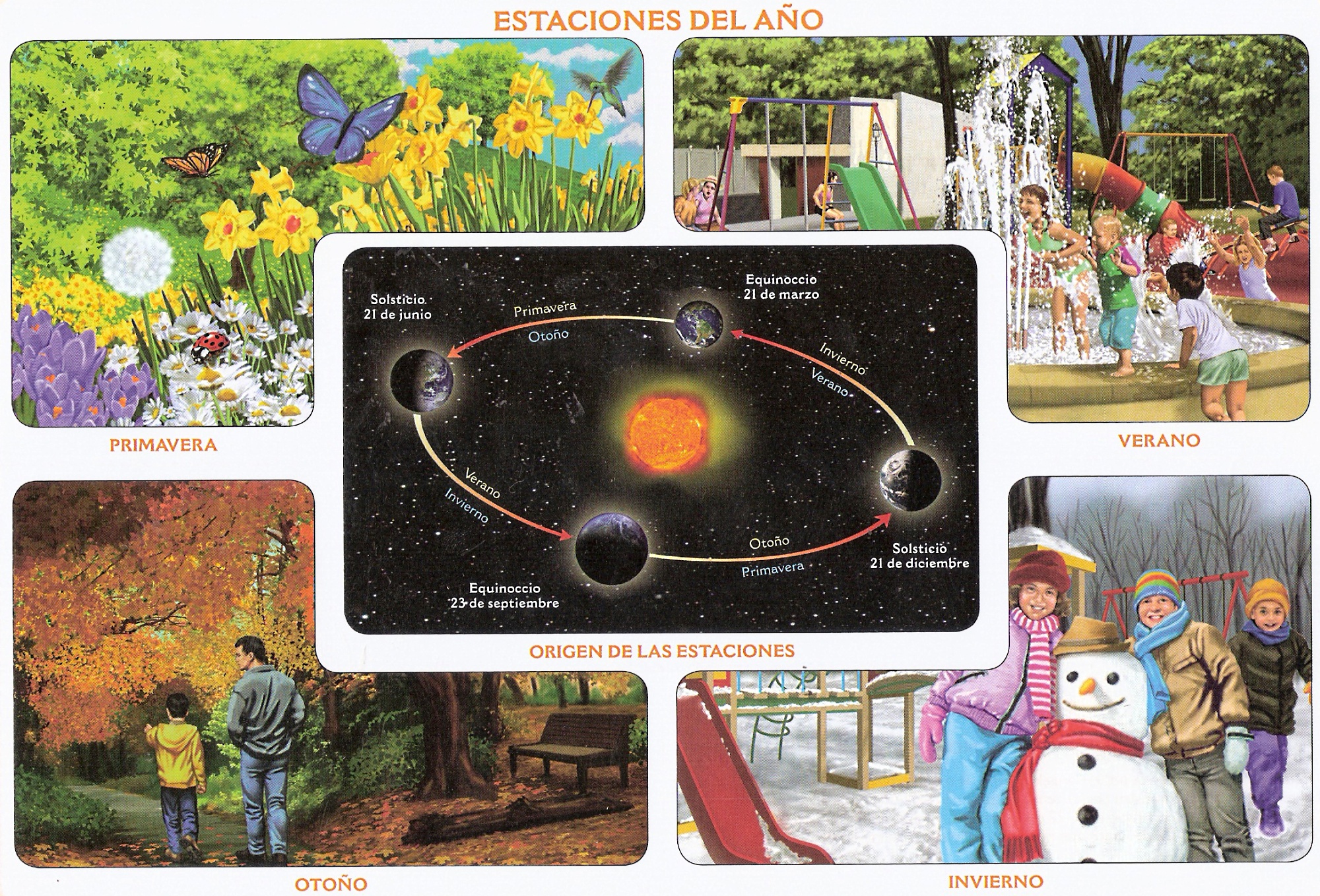 Estaciones del Año